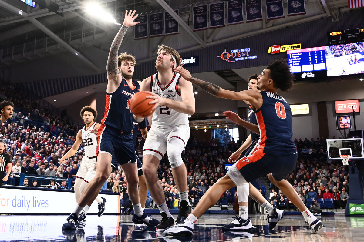 Drew Timme scores 35 points to lead Gonzaga past Pepperdine in WCC ...