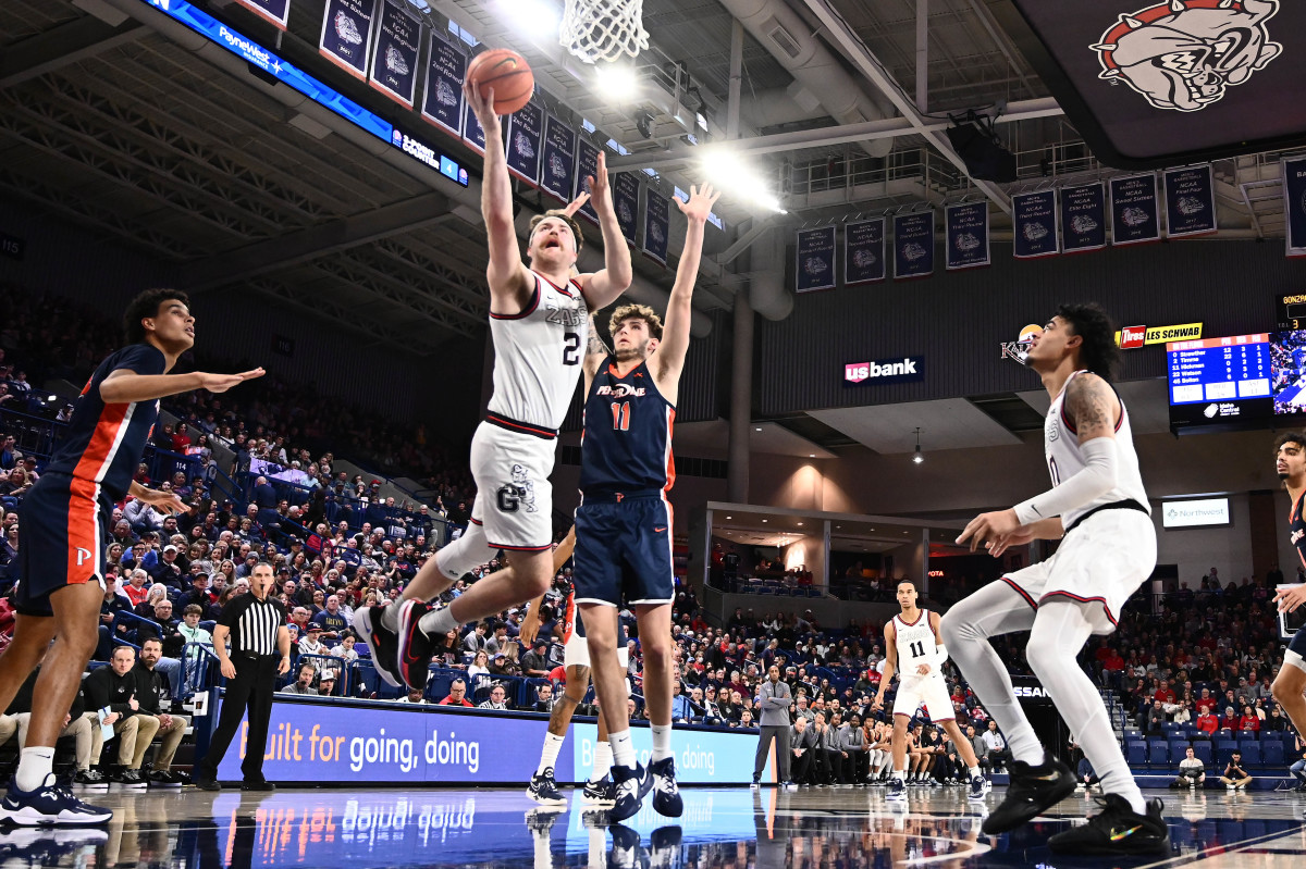 Drew Timme scores 35 points to lead Gonzaga past Pepperdine in WCC ...