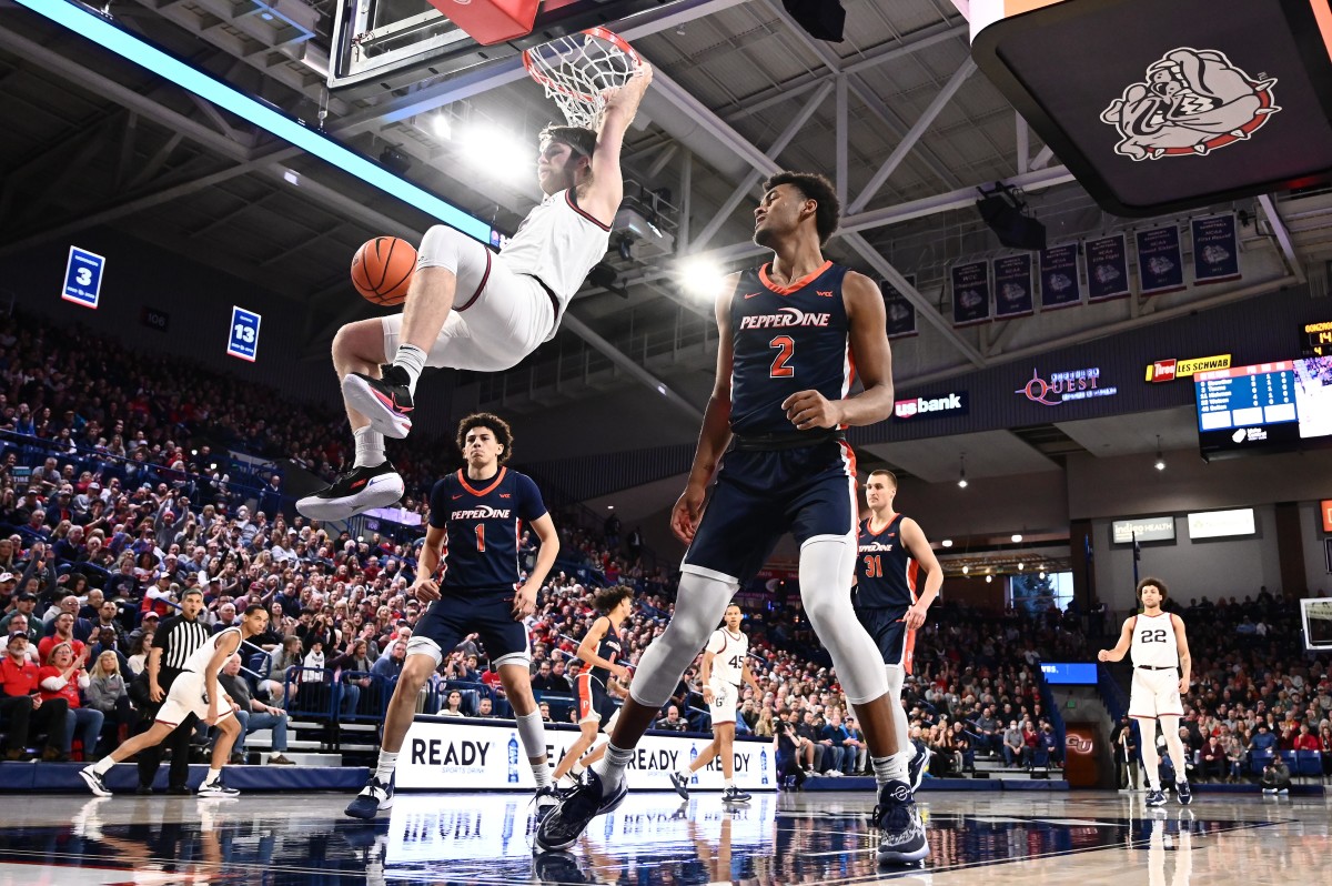 Drew Timme scores 35 points to lead Gonzaga past Pepperdine in WCC ...