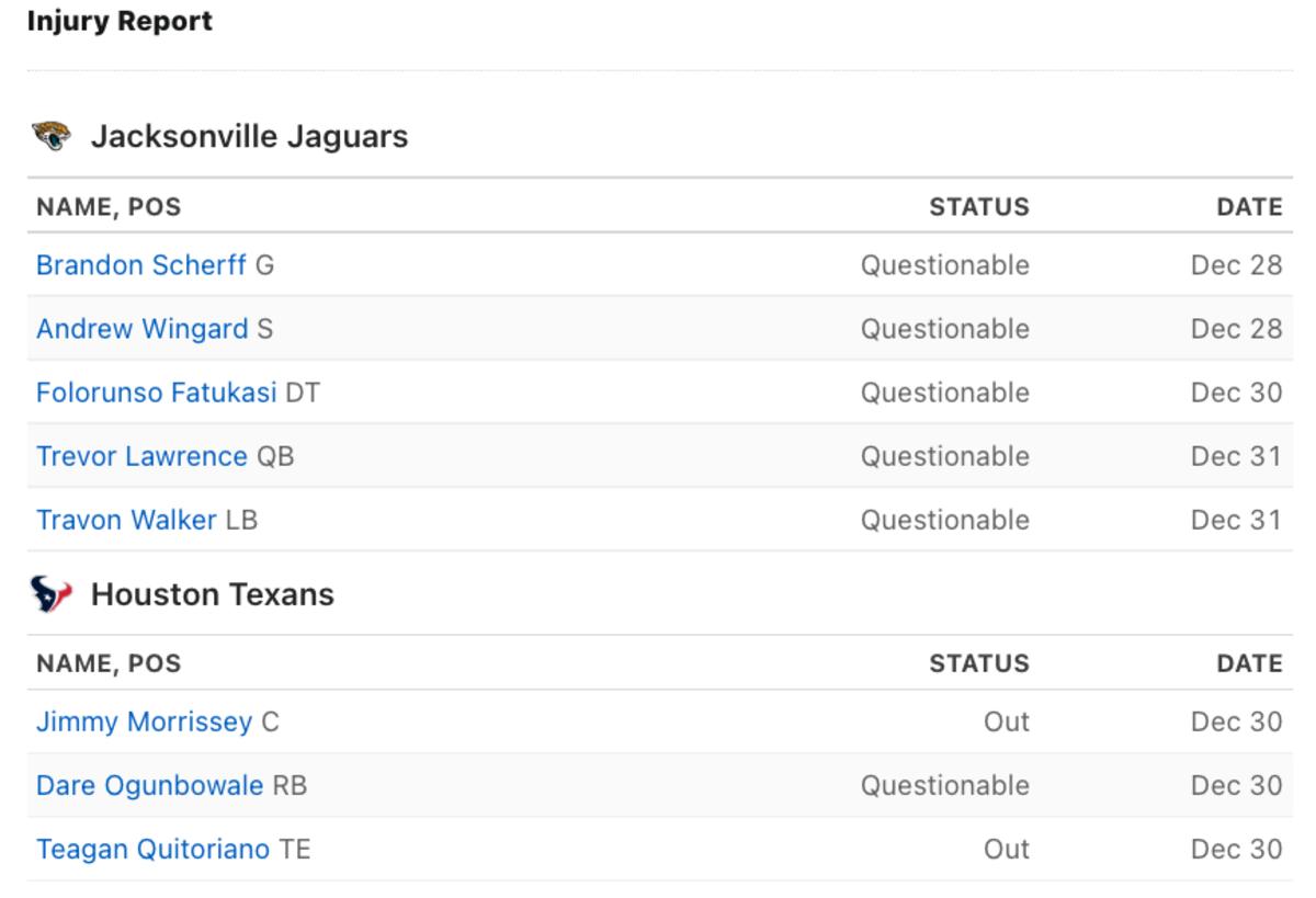 Houston Texans vs. Jacksonville Jaguars: How to Watch, Betting Odds, Injury Report - Sports ...