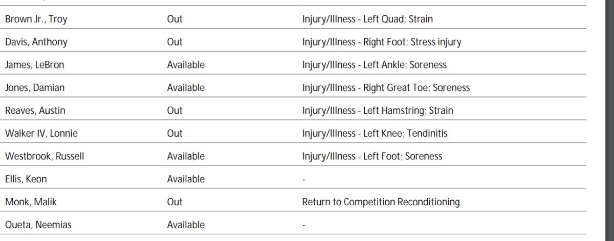 Lakers And Kings Final Injury Reports And Starting Lineups - Fastbreak ...
