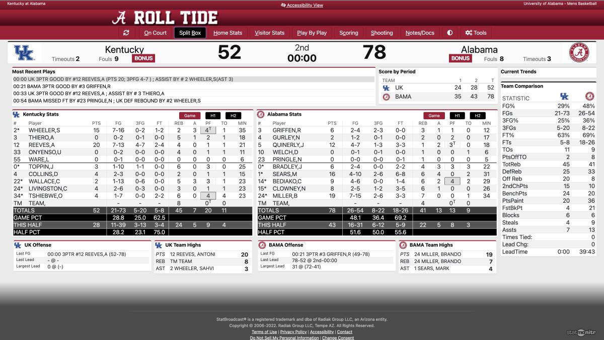 BamaCentral Courtside: No. 7 Alabama Basketball 78, Kentucky 52 - Sports Illustrated Alabama ...