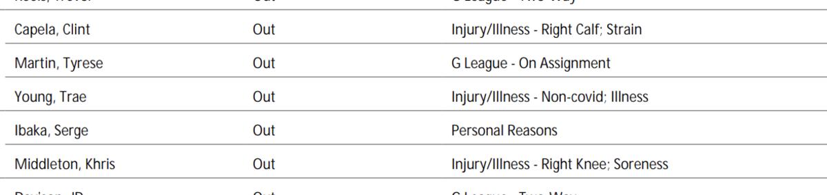 Bucks And Hawks Injury Reports - Fastbreak on FanNation