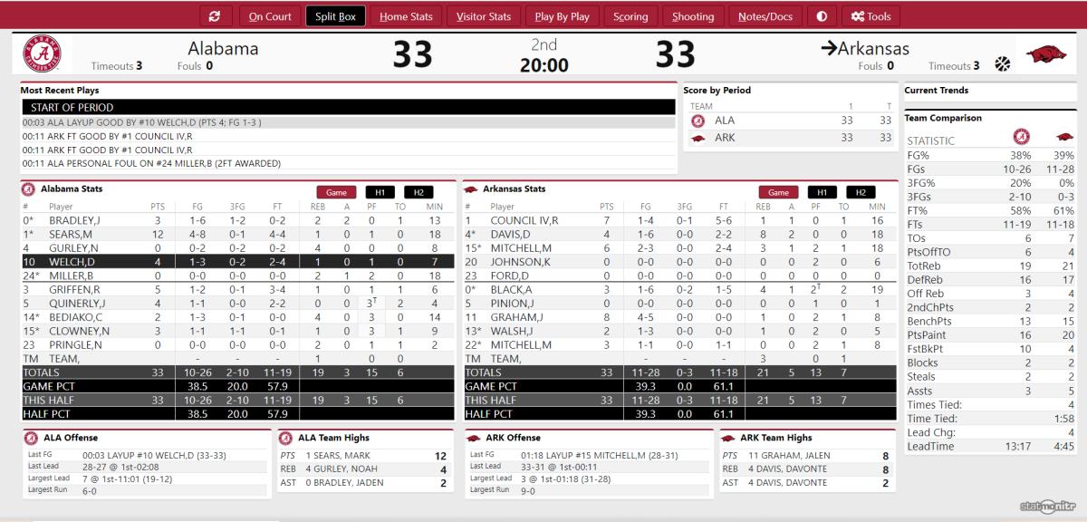 No. 4 Alabama Uses Second Half Run To Pull Away From No. 15 Arkansas ...