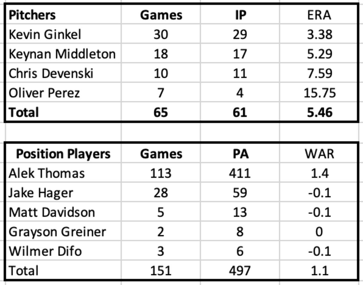 Diamondbacks Projected Non Roster Invitees: The Prospects - Sports ...