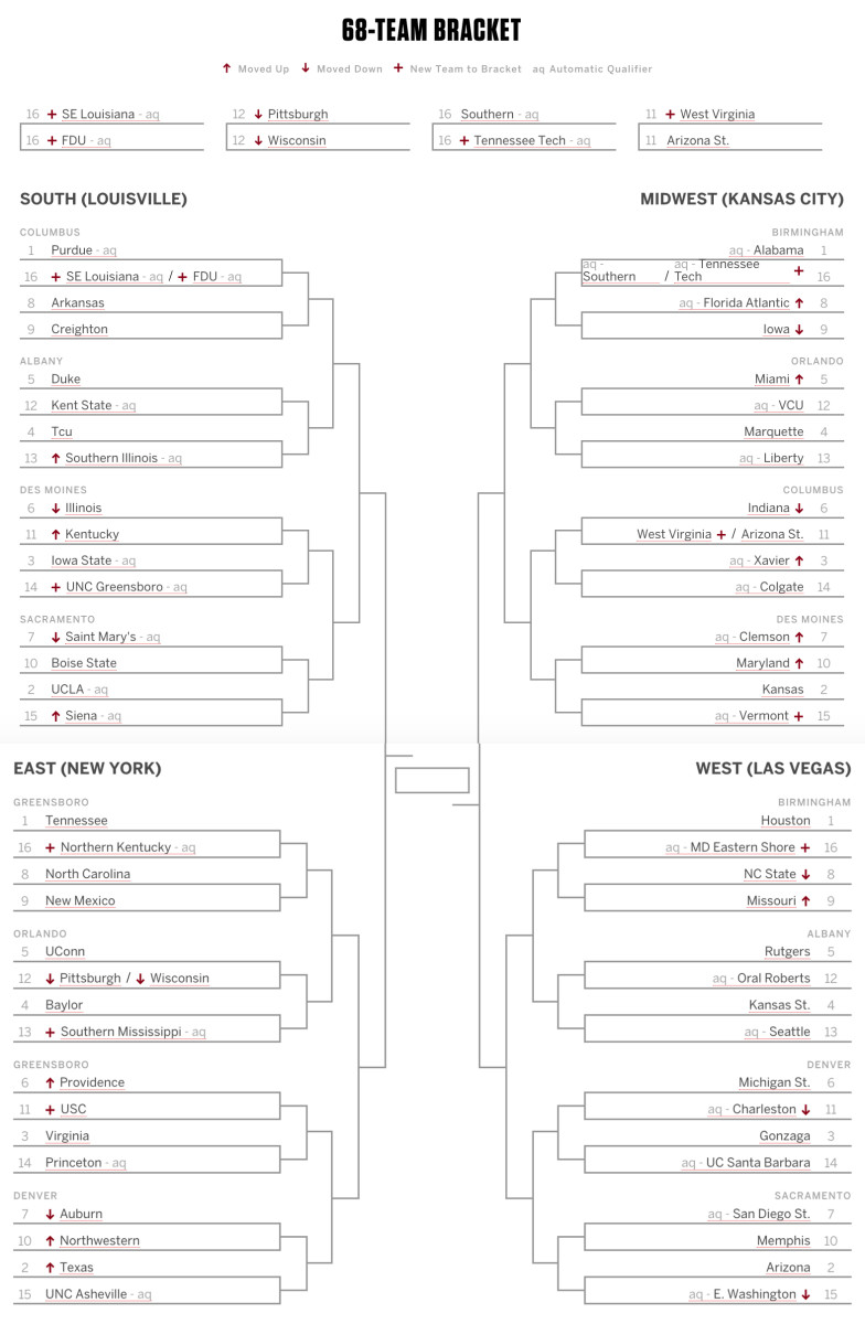 Bracketology: Michigan Basketball In Serious Trouble - Sports ...