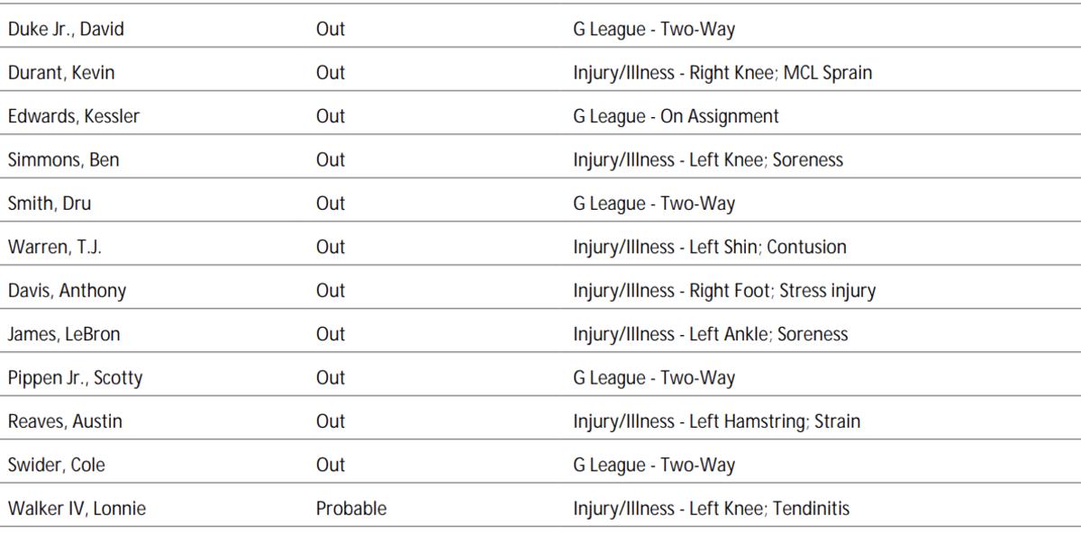 Lakers And Nets Final Injury Reports And Starting Lineups - Fastbreak ...