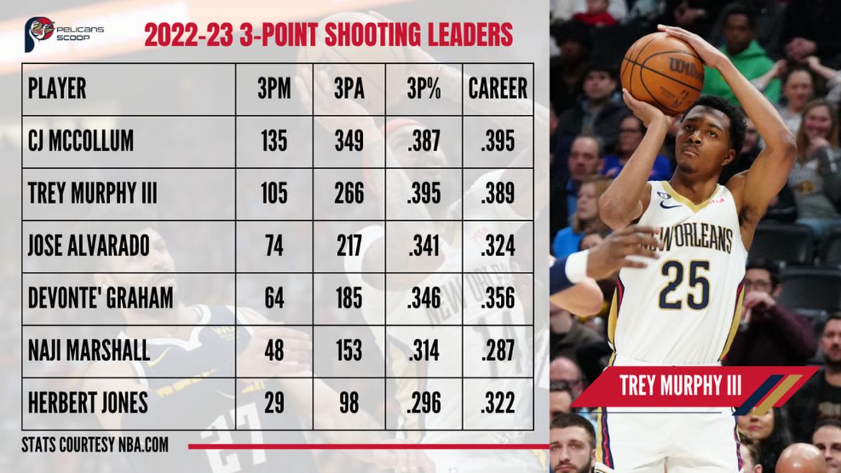 The NBA Championship Formula Part II (Revisited): Shooting Blanks ...