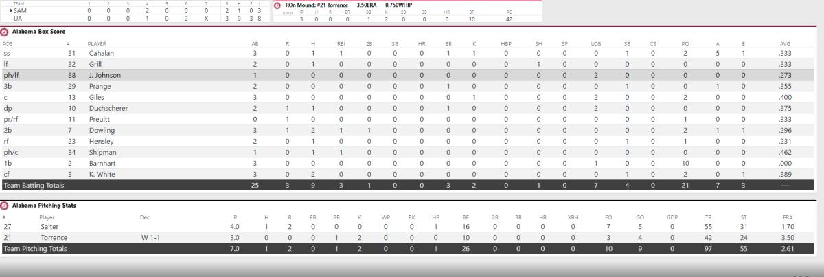 No. 7 Alabama Softball Defeats Samford 3-2 - Sports Illustrated Alabama ...