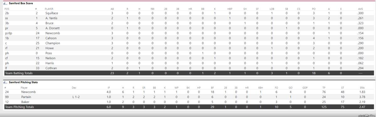 No. 7 Alabama Softball Defeats Samford 3-2 - Sports Illustrated Alabama ...