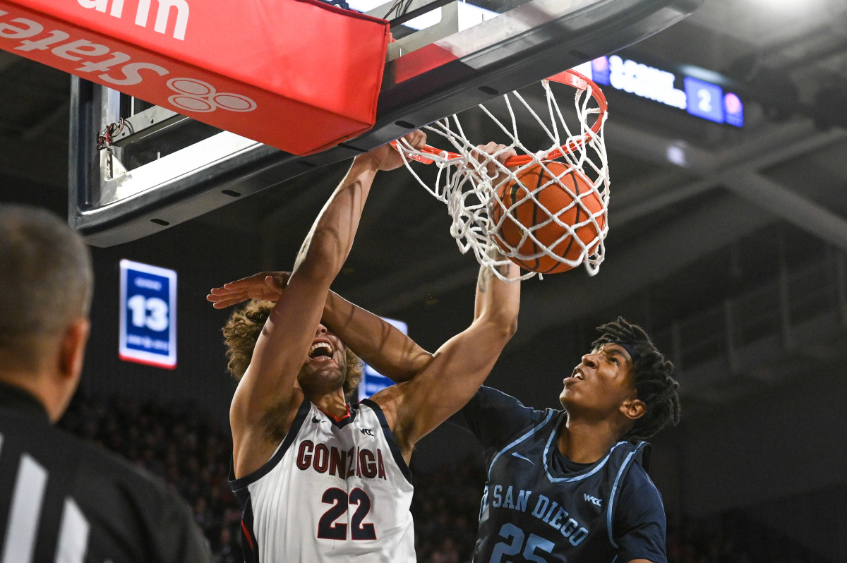 Gonzaga basketball: Drew Timme scores 22 to lead Zags over San Diego ...