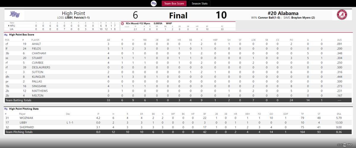 No. 20 Alabama Baseball Clinches the Series with 10-6 Win over High ...