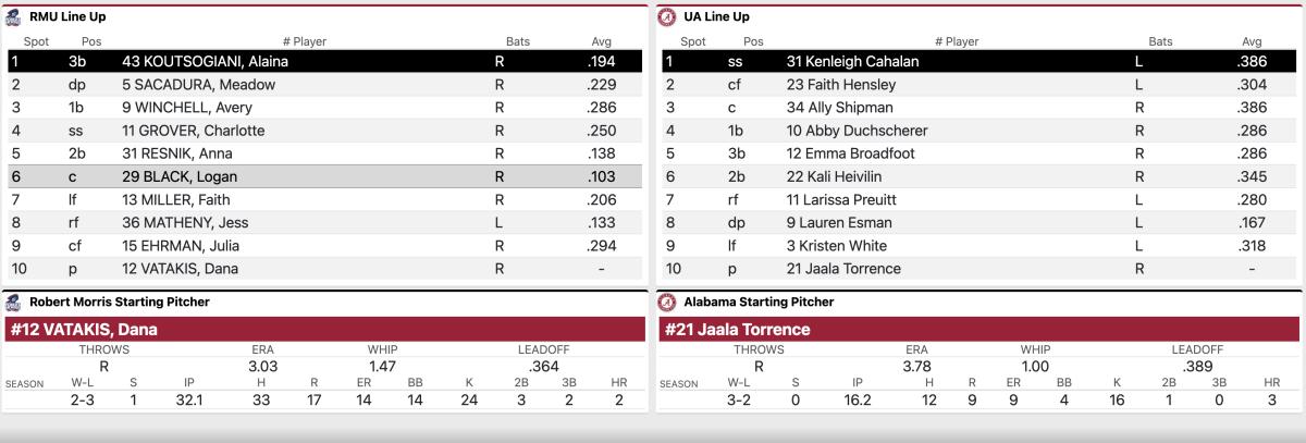 Live Updates: Alabama Softball vs. Robert Morris - Sports Illustrated ...