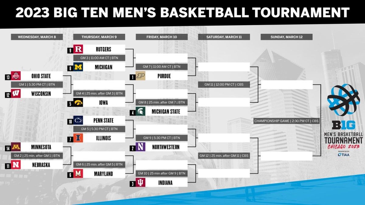 Ncaa Conference Tournament Schedule 2025 Valentin Bergeron
