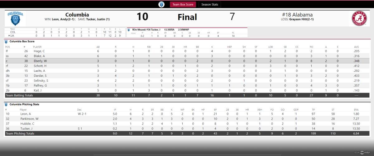 Alabama Baseball Drops Its First Game of the Season to Columbia 10-7 ...