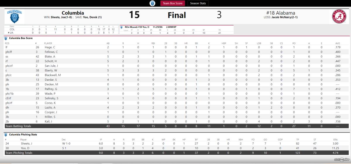 Alabama Baseball Loses Weekend Series to Columbia after Being Blasted ...
