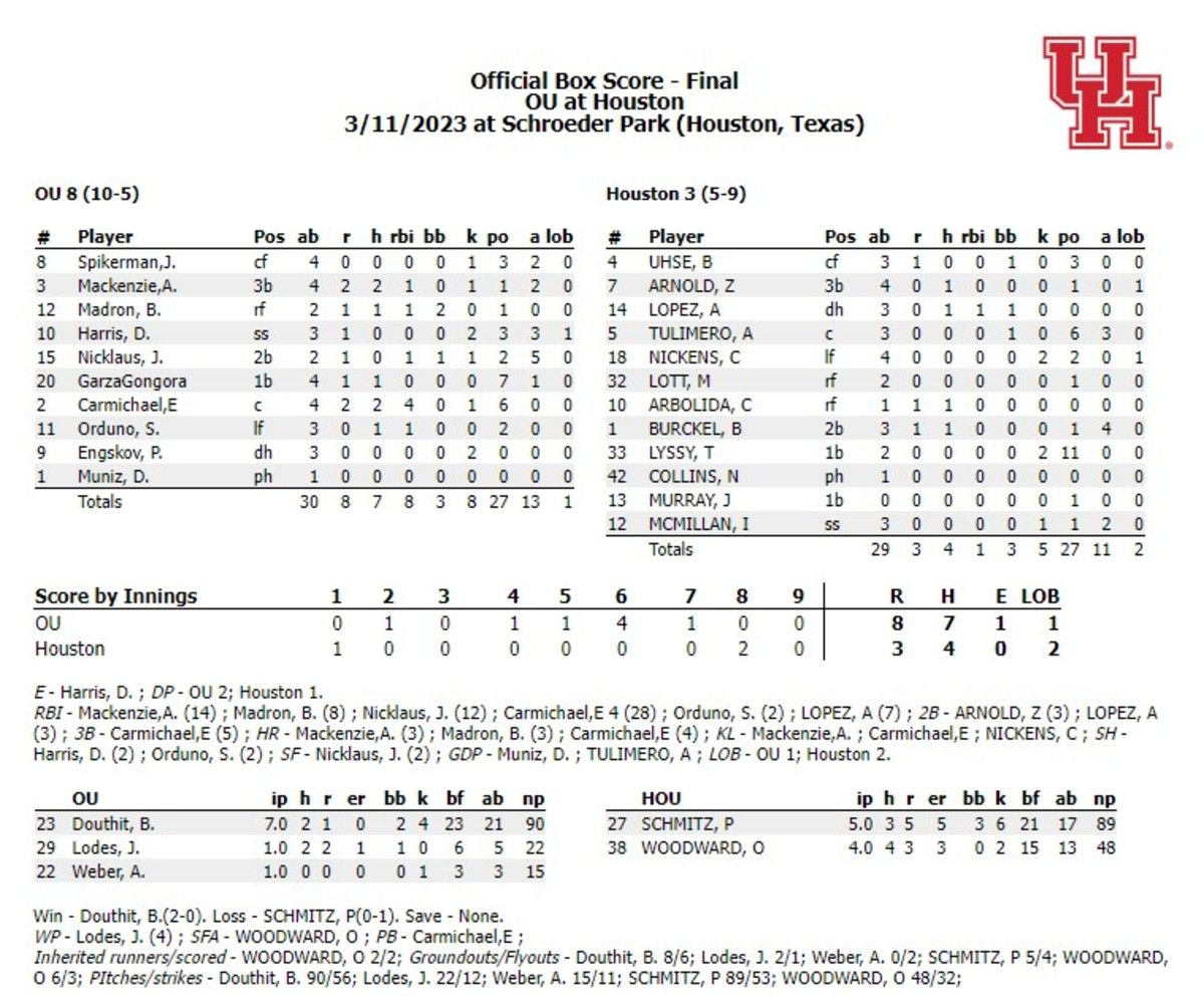 OU Baseball: Oklahoma Downs Houston For Fourth Straight Win - Sports ...