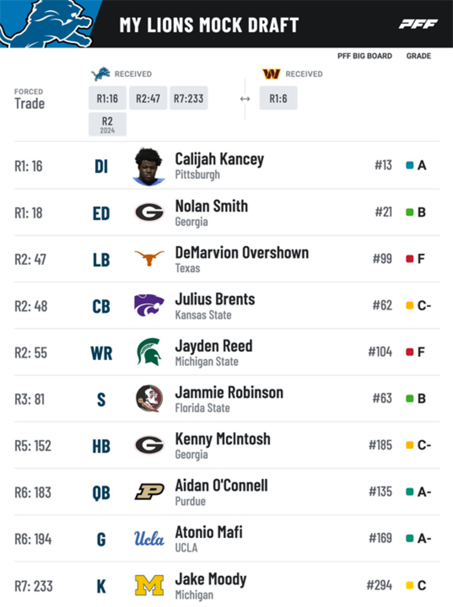 Detroit Lions 2023 NFL mock draft simulation Calijah Kancey Nolan Smith ...