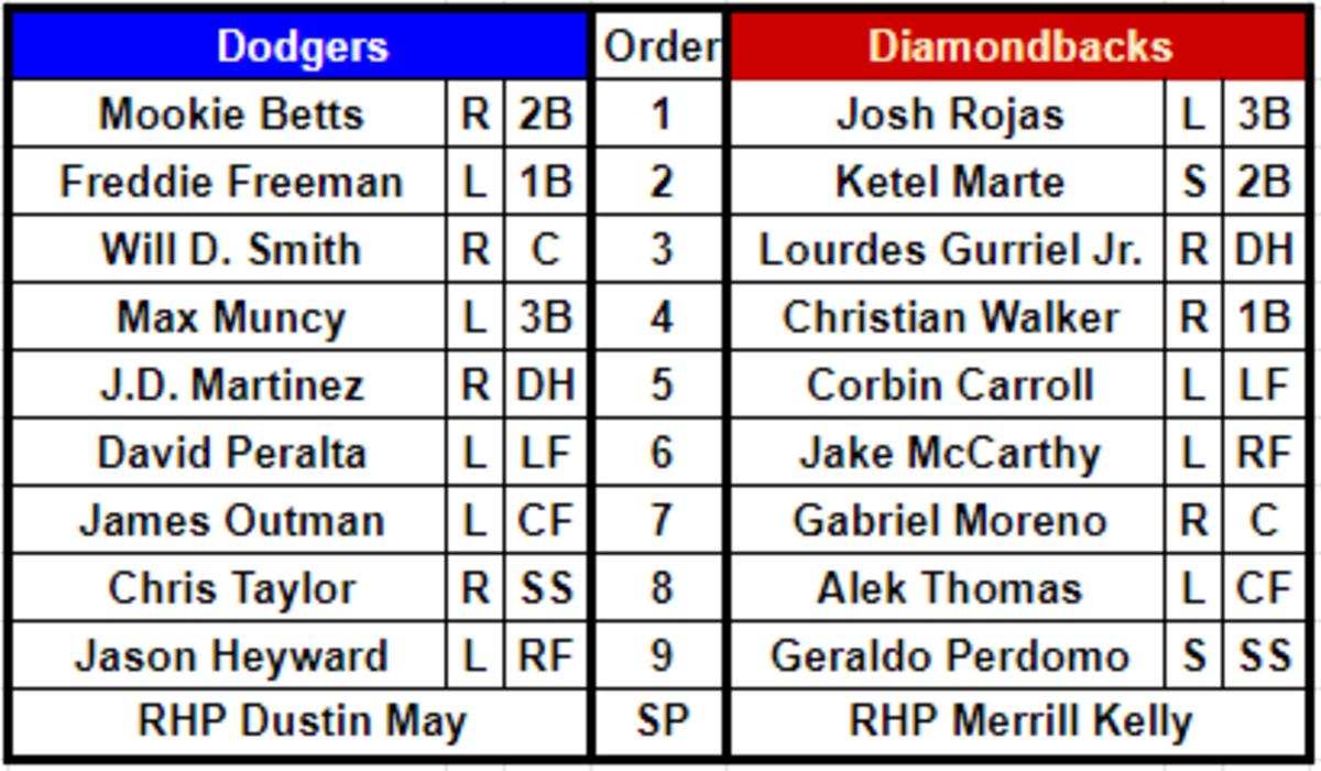 D-backs, Kelly Look to Set the Right Tone In Home Opener - Sports ...