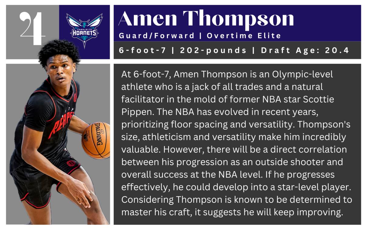 2023 NBA Mock Draft: Projected Picks Following NBA Regular Season - NBA ...