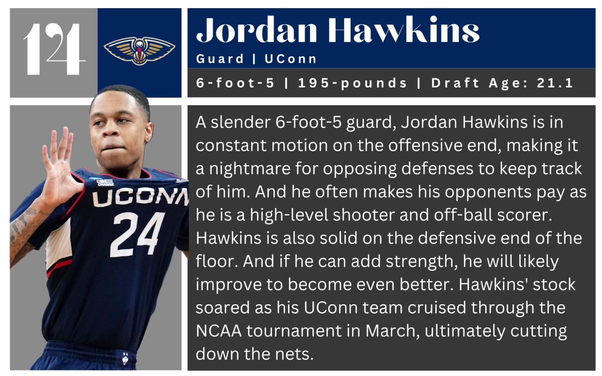 2023 NBA Mock Draft: Projected Picks Following NBA Regular Season - NBA ...