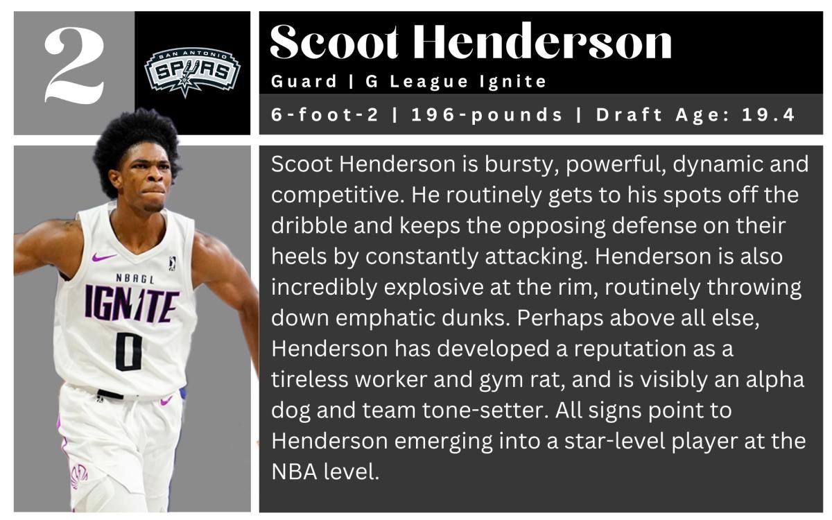 2023 NBA Mock Draft: Projected Picks Following NBA Regular Season - NBA ...
