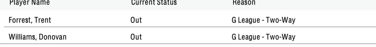 Hawks Injury Report Against The Heat - Fastbreak on FanNation