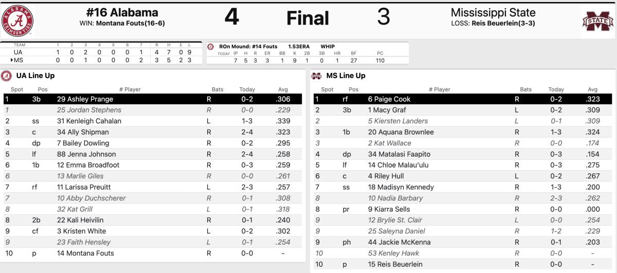 Alabama Softball Moves Above .500 in SEC Play with Win Over Mississippi ...