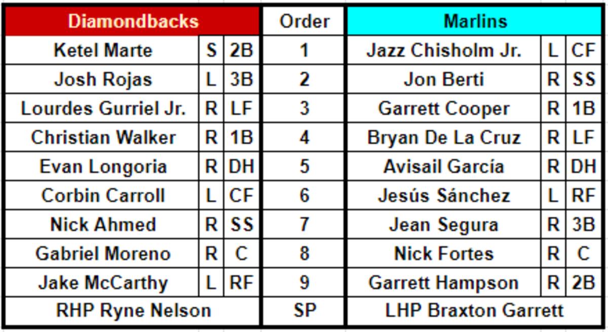 Diamondbacks face Marlins on Jackie Robinson Day - Sports Illustrated ...