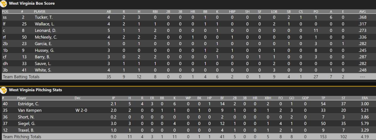 West Virginia Pounds Pitt at PNC - Sports Illustrated West Virginia ...