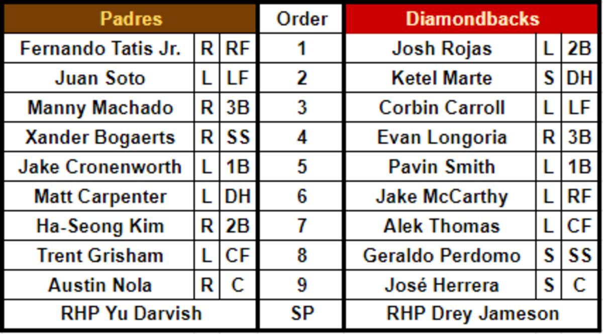 D-backs, Jameson Hope to Salvage Series Split Against Padres - Sports ...