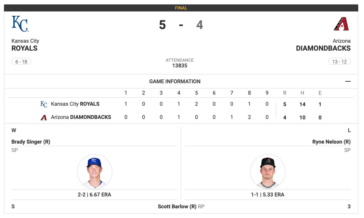Diamondbacks Comeback Falls Short Against Royals - Sports Illustrated ...