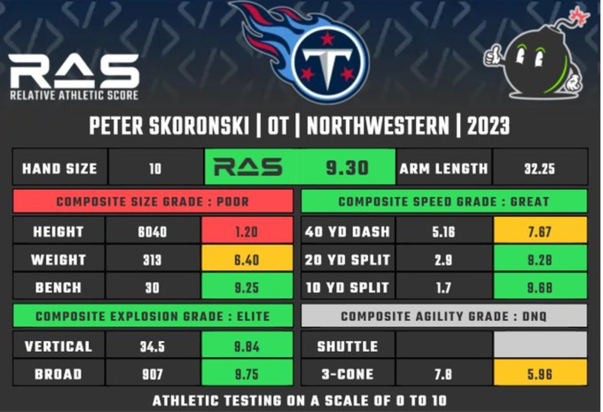 History Often Repeats Itself; The Titans Are Hopeful It Will Again ...