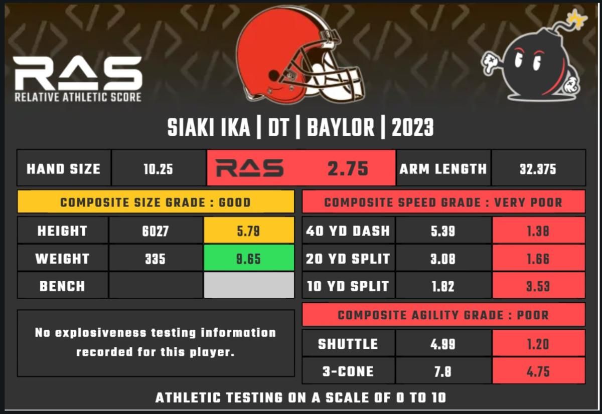 Cleveland Browns Select Cedric Tillman, Siaki Ika on Day 2: Initial ...