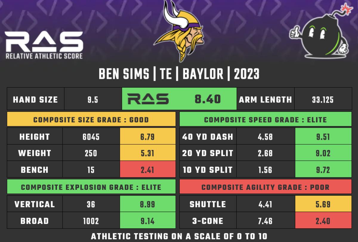Vikings UDFA profile: Baylor TE Ben Sims - Sports Illustrated Minnesota ...