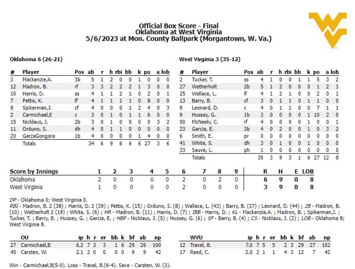 OU Baseball: Oklahoma Outlasts No. 11 West Virginia in Morgantown ...