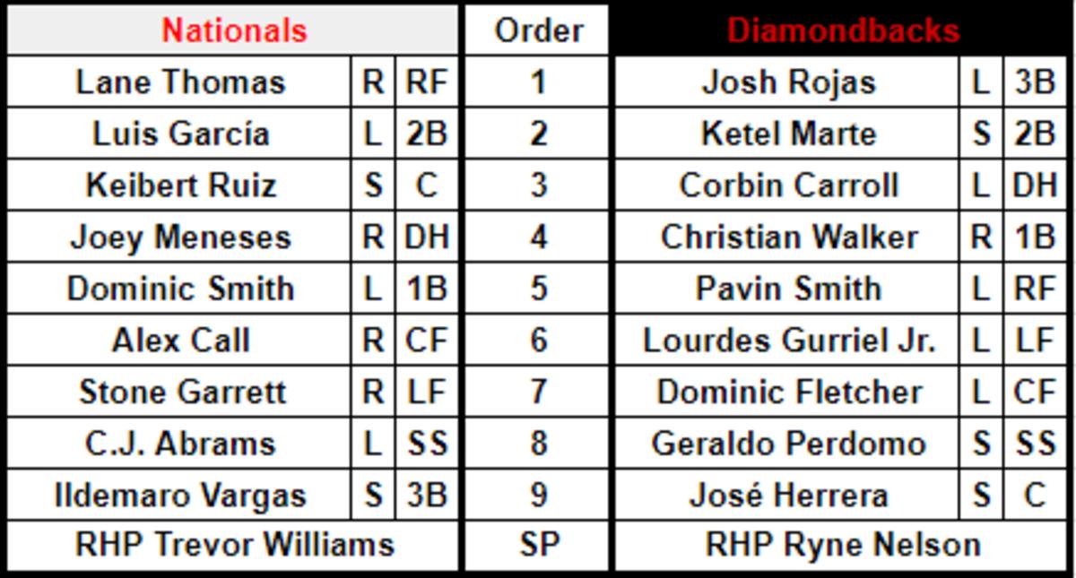 Game #34 Preview: D-backs Look to Finish Sweep of Nationals - Sports ...