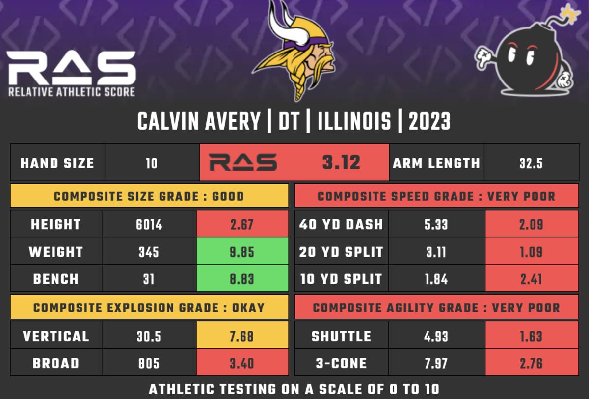 Vikings UDFA profile: Illinois DT Calvin Avery - Sports Illustrated Minnesota Vikings News ...