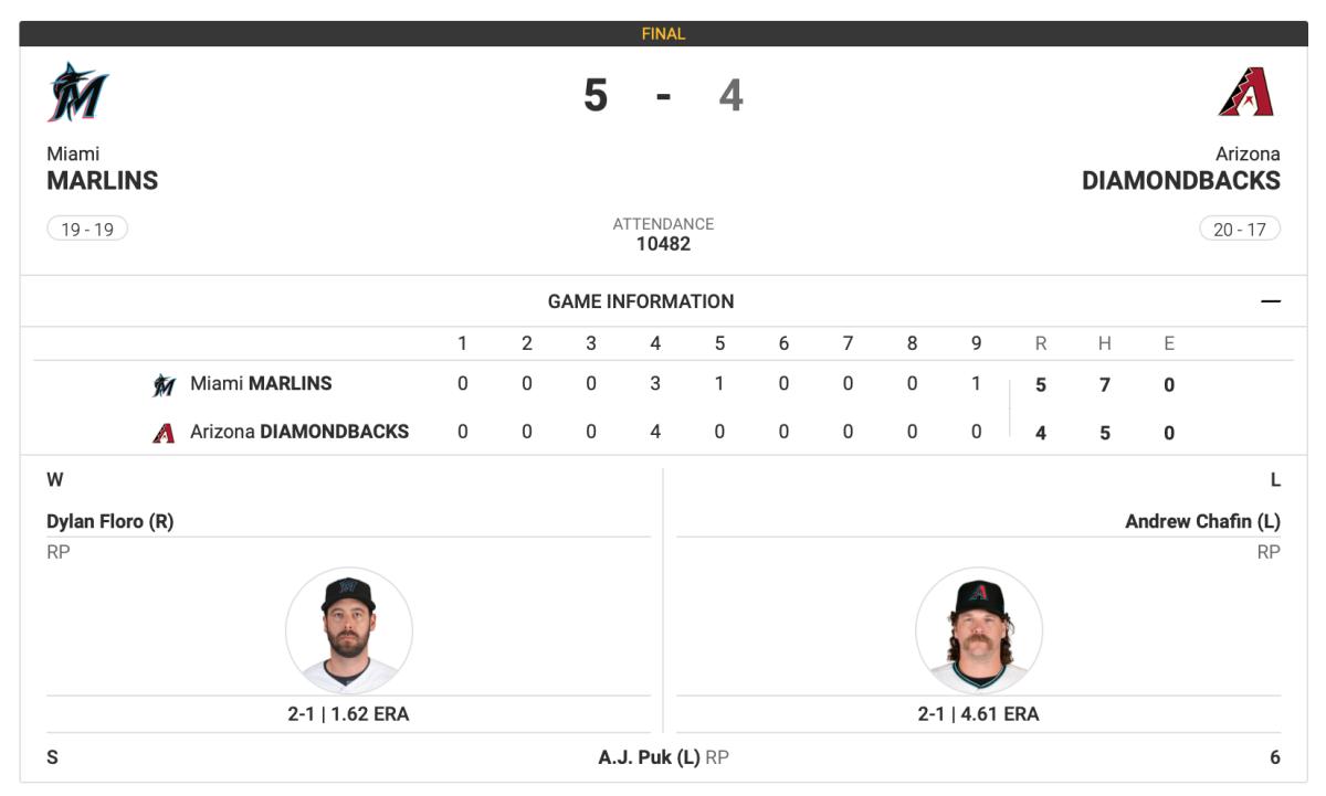 Ninth Inning Bites D-backs Again in 5-4 Loss to Marlins - Sports ...