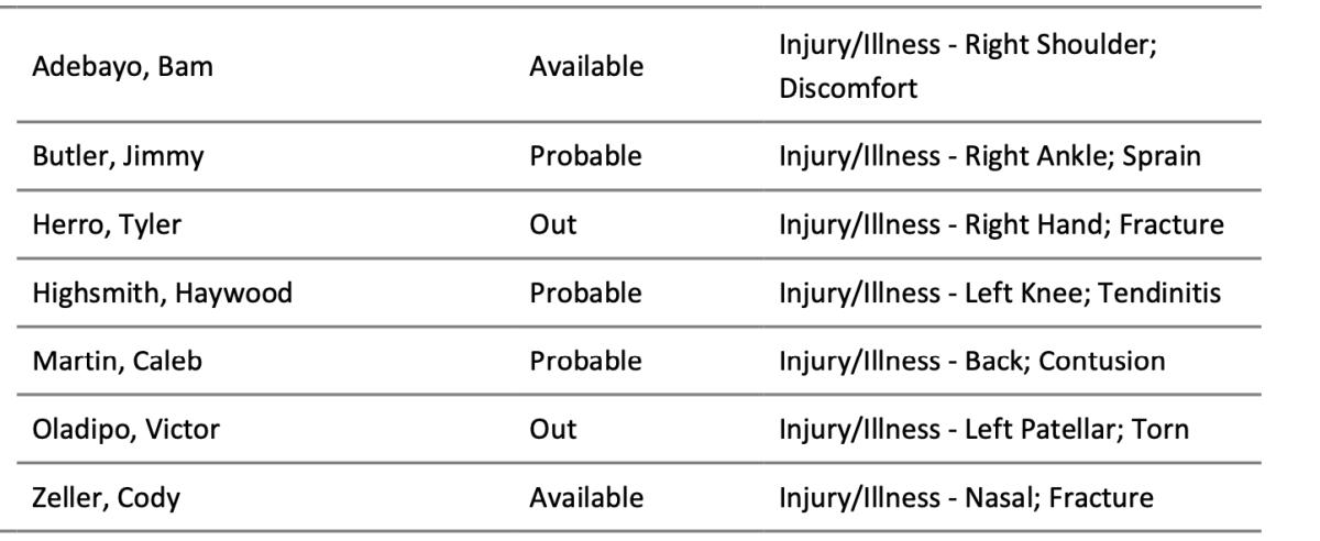 Miami Heat's Injury Report For Game 6 - Fastbreak on FanNation