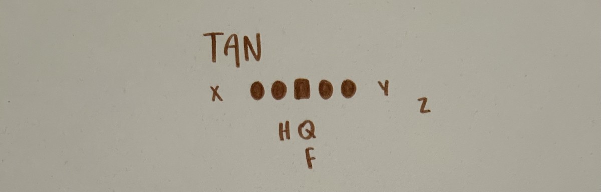 Mike Leach and Hal Mumme's Pure Air Raid Offense: Formations, The Color ...