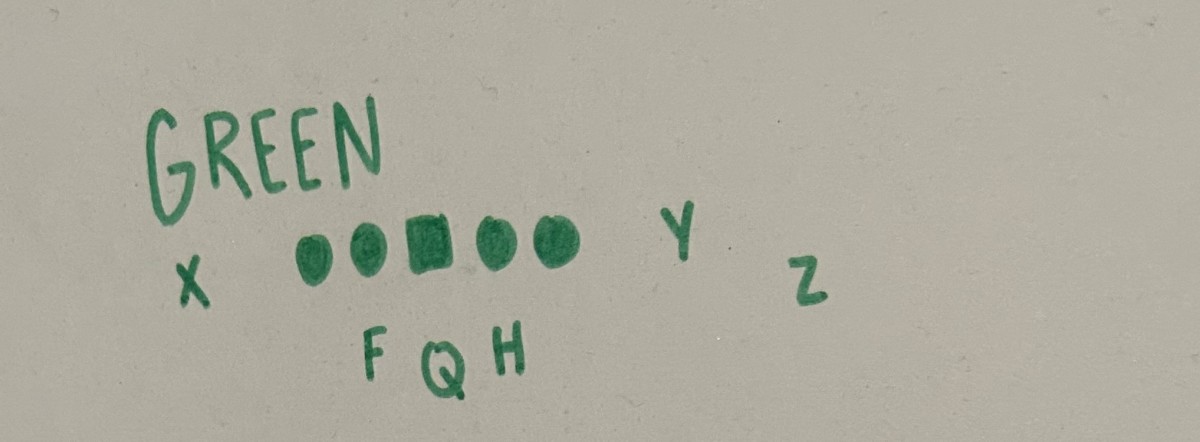 Mike Leach and Hal Mumme's Pure Air Raid Offense: Formations, The Color ...