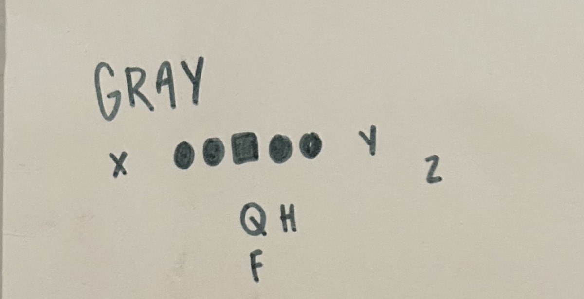 Mike Leach and Hal Mumme's Pure Air Raid Offense: Formations, The Color ...