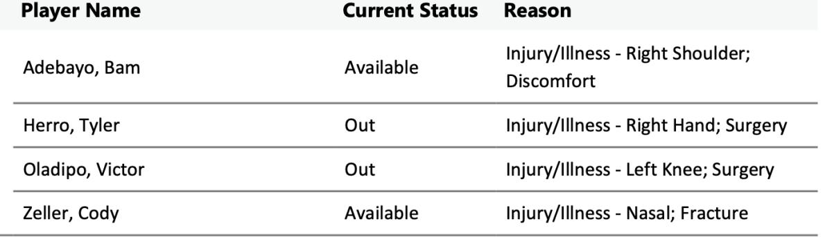 Miami Heat's Updated Injury Report For Game 1 - Fastbreak on FanNation