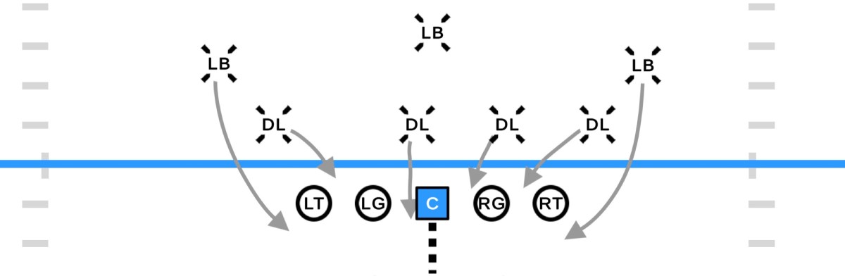 How Cleveland Browns Defensive Coordinator Jim Schwartz Utilizes ...