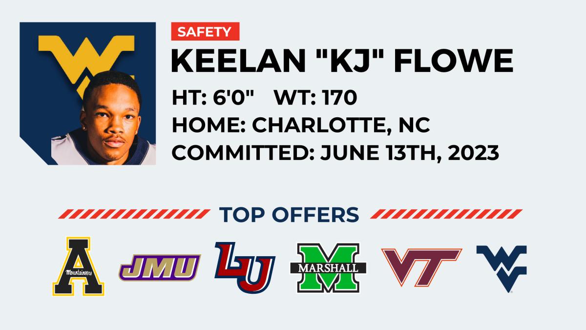 2024 WVU Football Commits - Sports Illustrated West Virginia ...