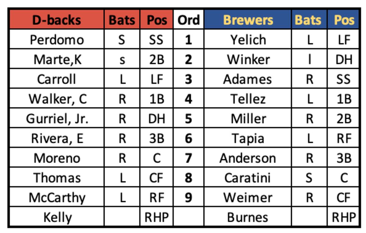 Diamondbacks at Brewers Game Preview June 19 - Sports Illustrated ...