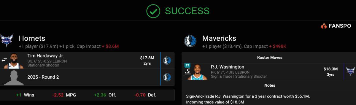 P.J. Washington Mock Sign & Trade - Sports Illustrated Charlotte ...