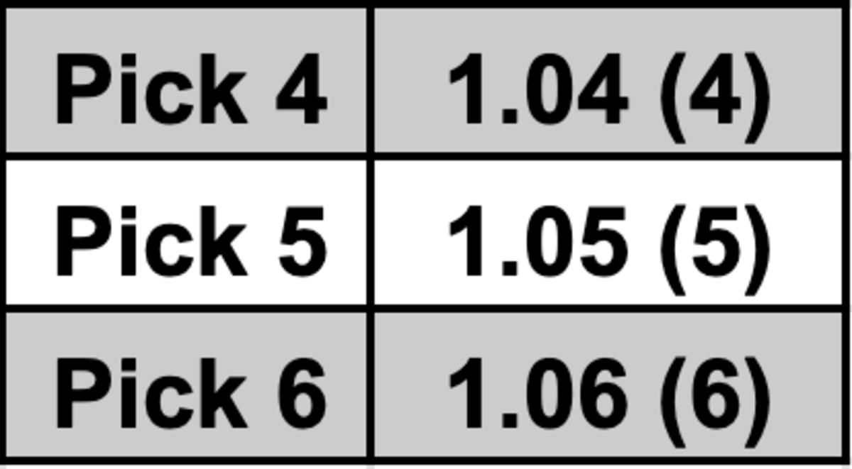 Fantasy Football 2023 Draft Strategies First Five Rounds From Picks 4 Fantasy Football 2023 Draft Strategies First Five Rounds From Picks 4