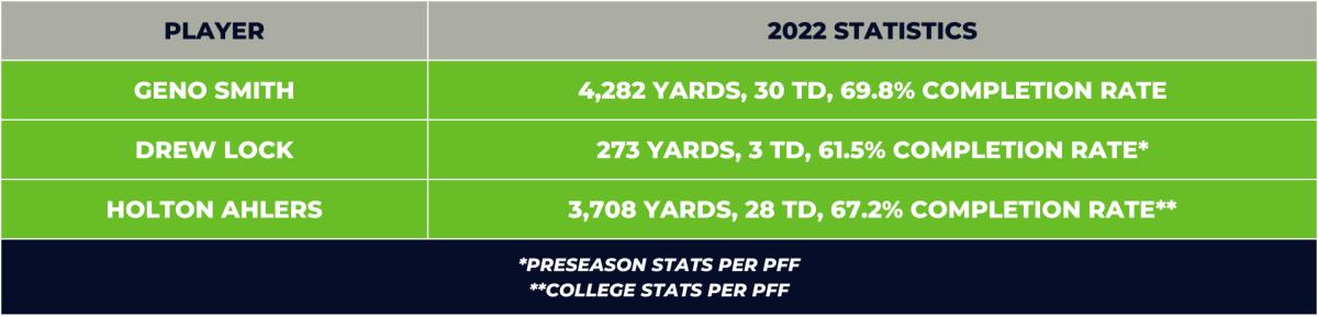 Seattle Seahawks QBs Training Camp Preview: Bold Predictions, Projected ...